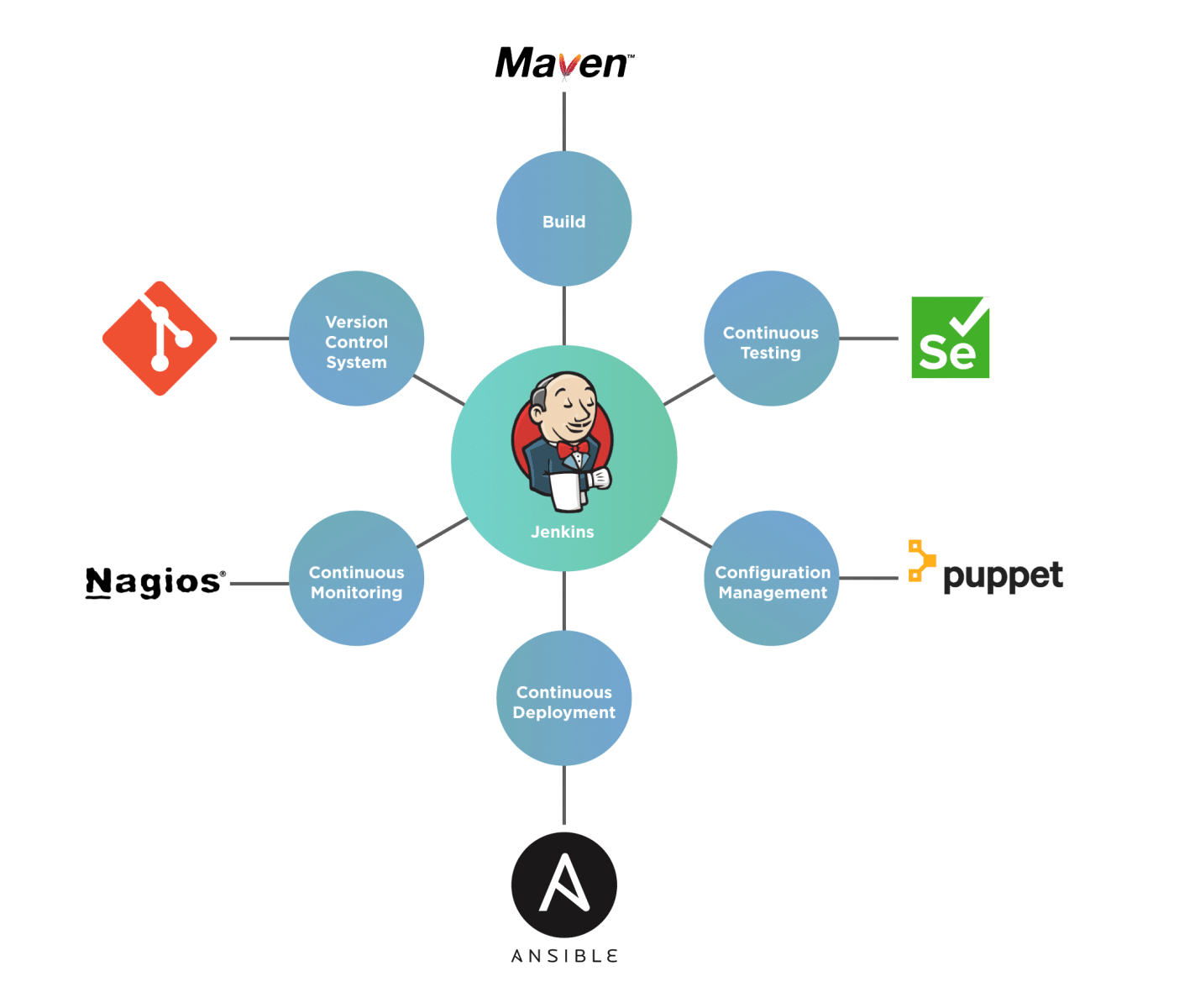 What Is Jenkins Jenkins Overview Definition Of Jenkins Master Slave